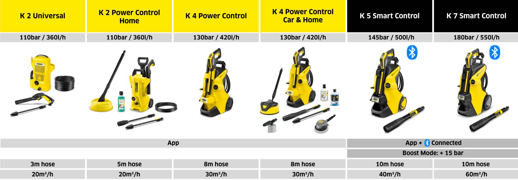 karcher | Screwfix Website